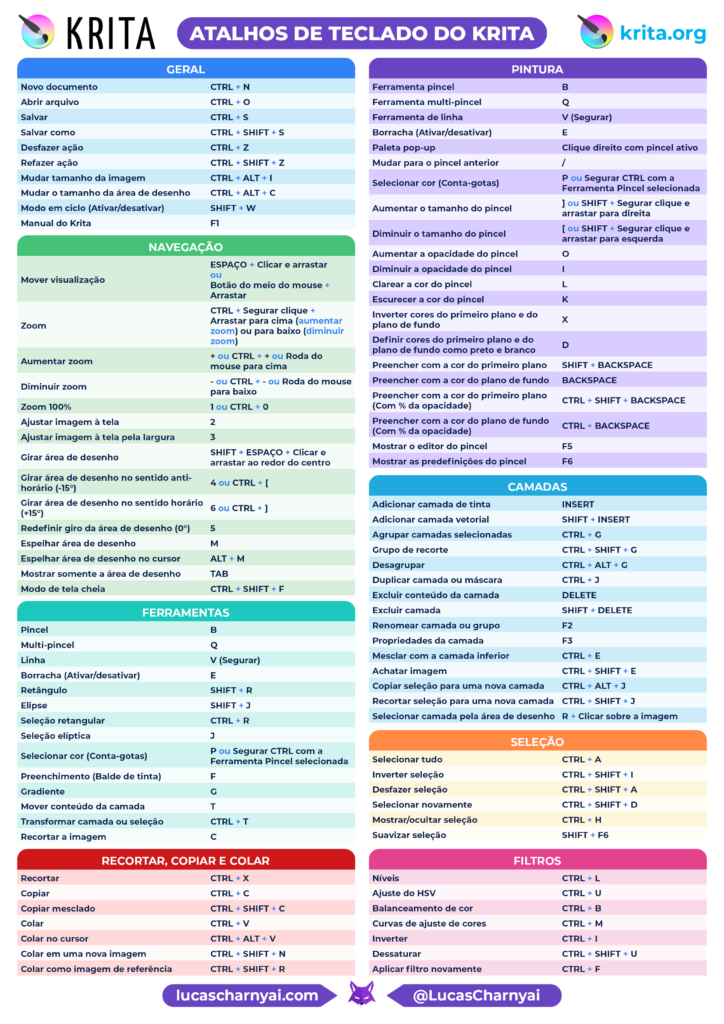 Atalhos de teclado do Krita - Lucas Charnyai - Artista Digital